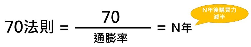 【3分鐘系列】投資小知識-72法則（The Rule of 72s） - BOS巴菲特線上學院