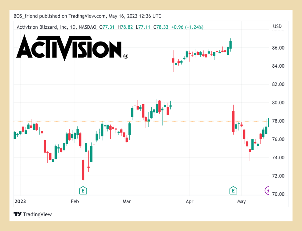 波克夏 2023Q1 持股異動與重點分析 - BOS巴菲特線上學院