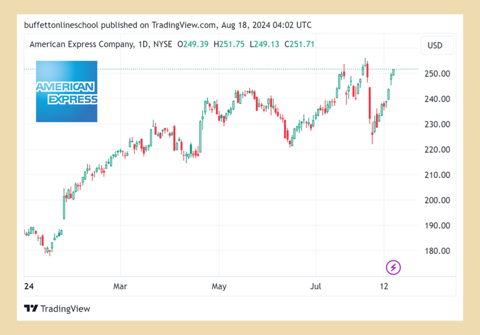 波克夏持股異動與重點分析 2024Q2 - BOS巴菲特線上學院