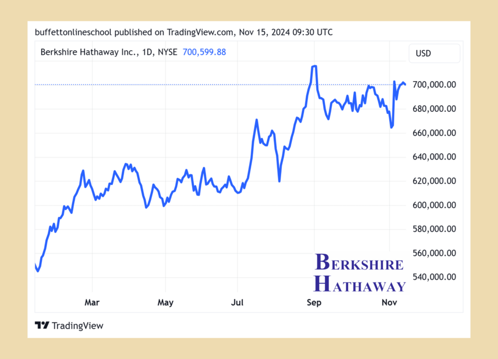 波克夏持股異動與重點分析 2024Q3 - BOS巴菲特線上學院