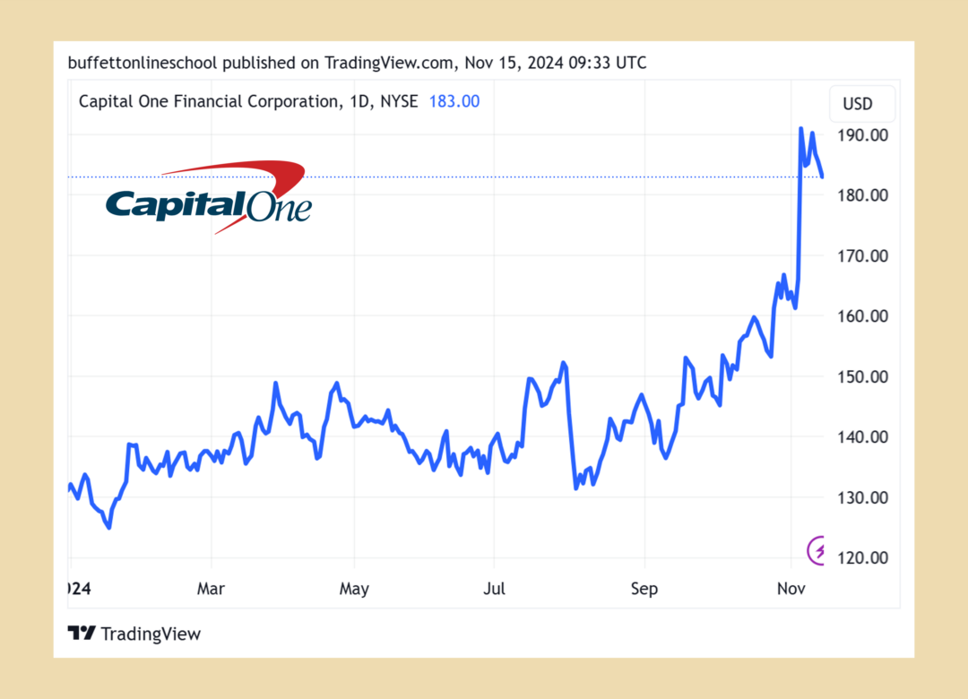 波克夏持股異動與重點分析 2024Q3 - BOS巴菲特線上學院
