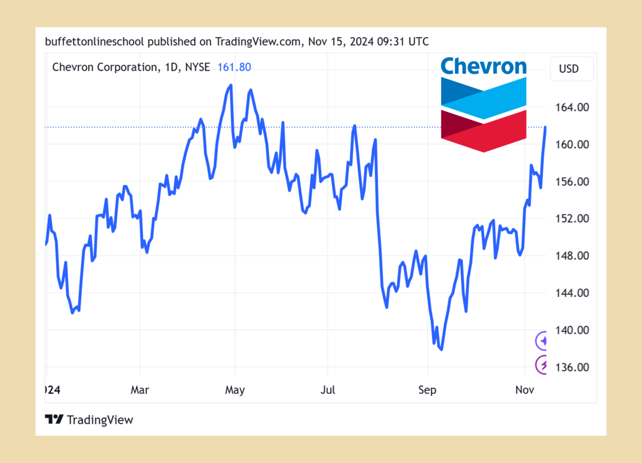 波克夏持股異動與重點分析 2024Q3 - BOS巴菲特線上學院