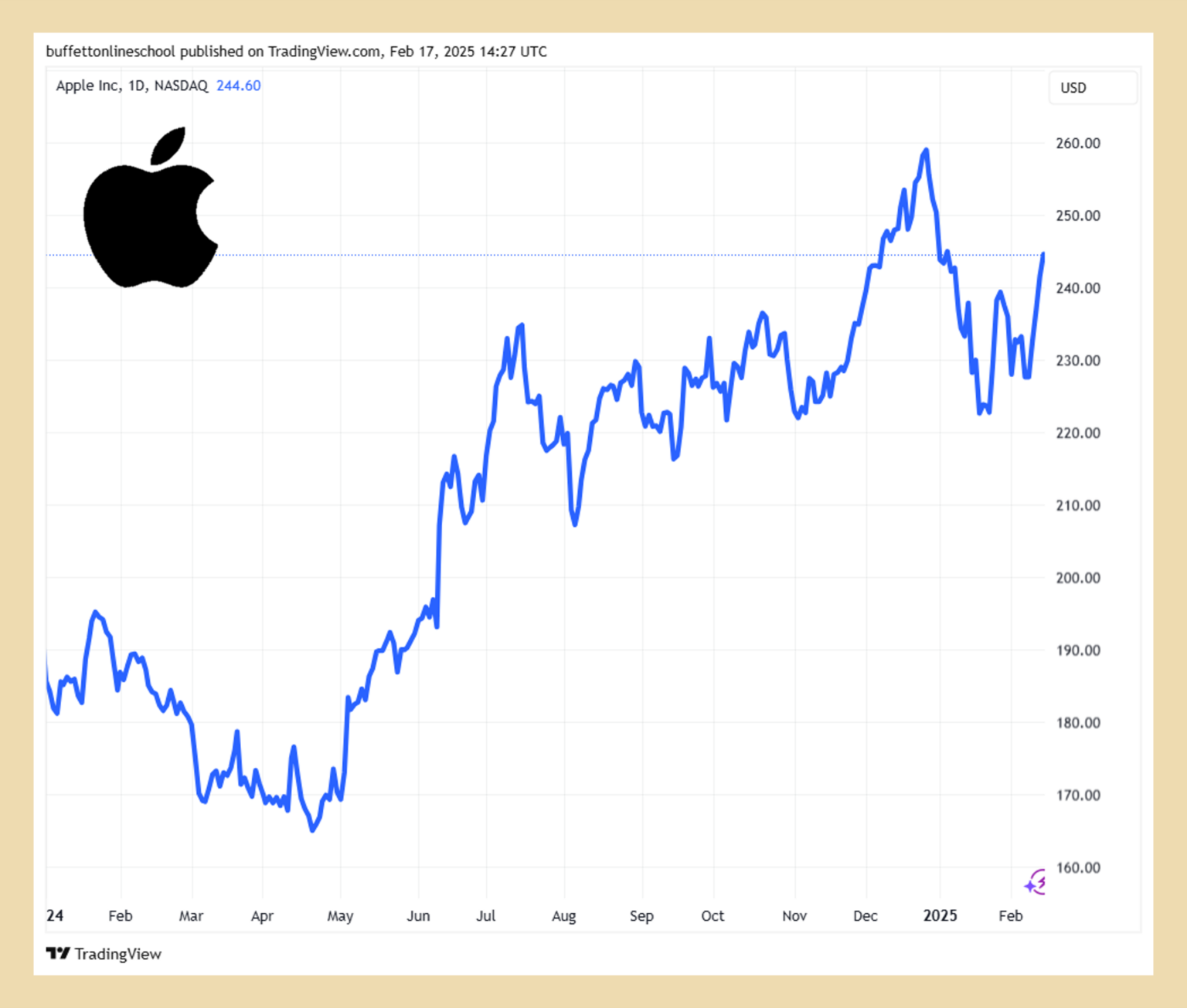波克夏持股異動與重點分析 2024Q4 - BOS巴菲特線上學院
