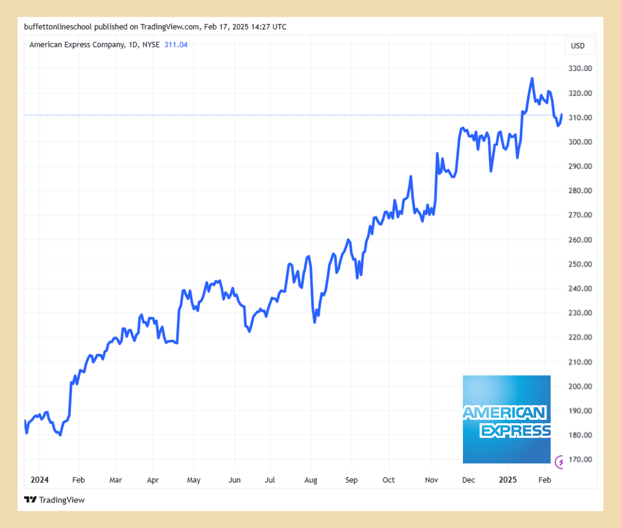 波克夏持股異動與重點分析 2024Q4 - BOS巴菲特線上學院