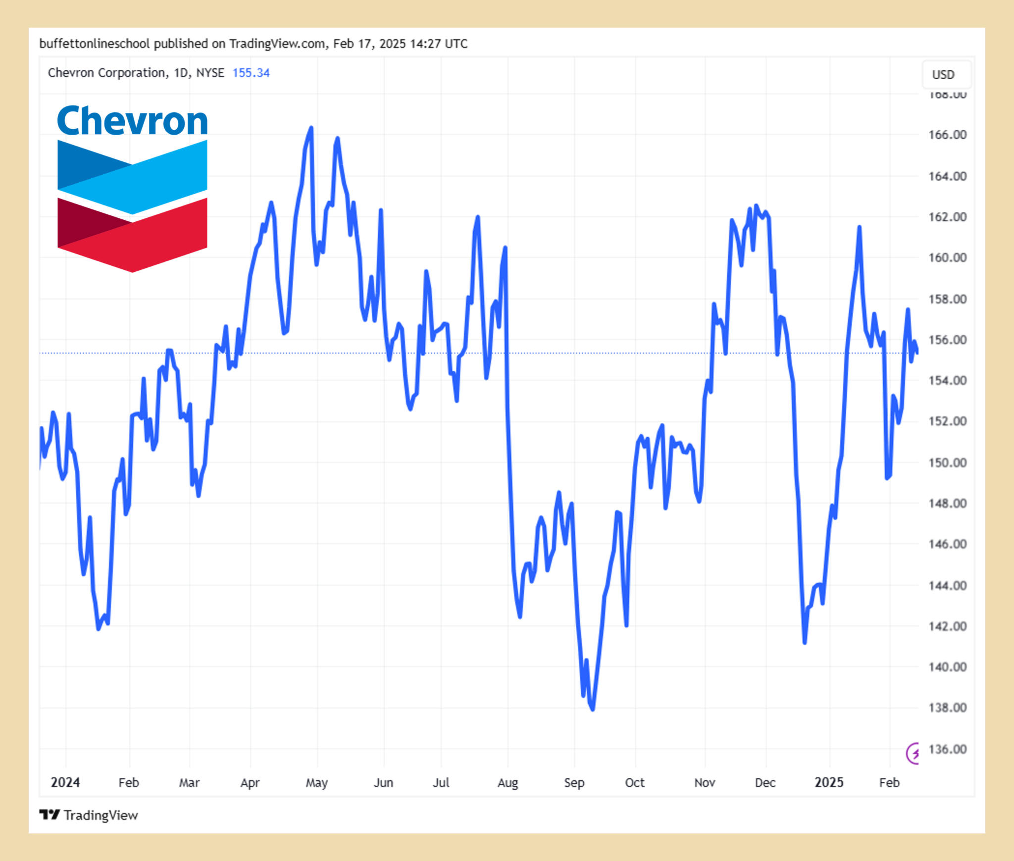 波克夏持股異動與重點分析 2024Q4 - BOS巴菲特線上學院