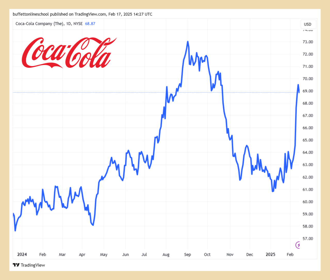 波克夏持股異動與重點分析 2024Q4 - BOS巴菲特線上學院