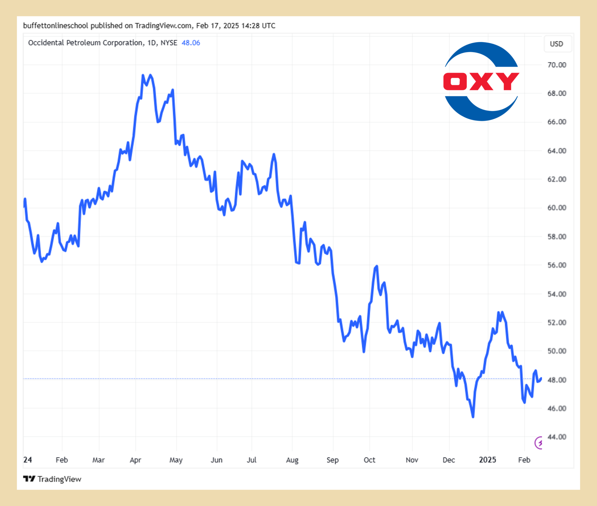 波克夏持股異動與重點分析 2024Q4 - BOS巴菲特線上學院