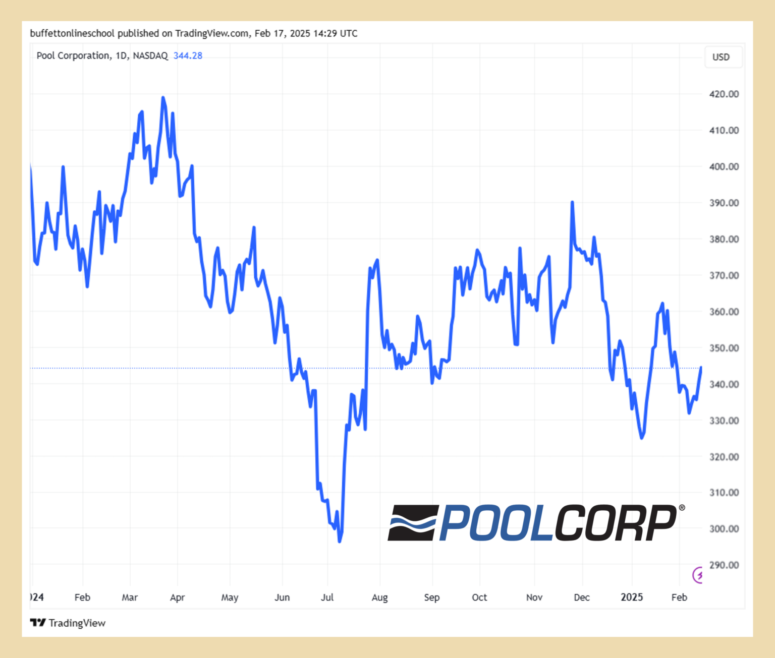 波克夏持股異動與重點分析 2024Q4 - BOS巴菲特線上學院