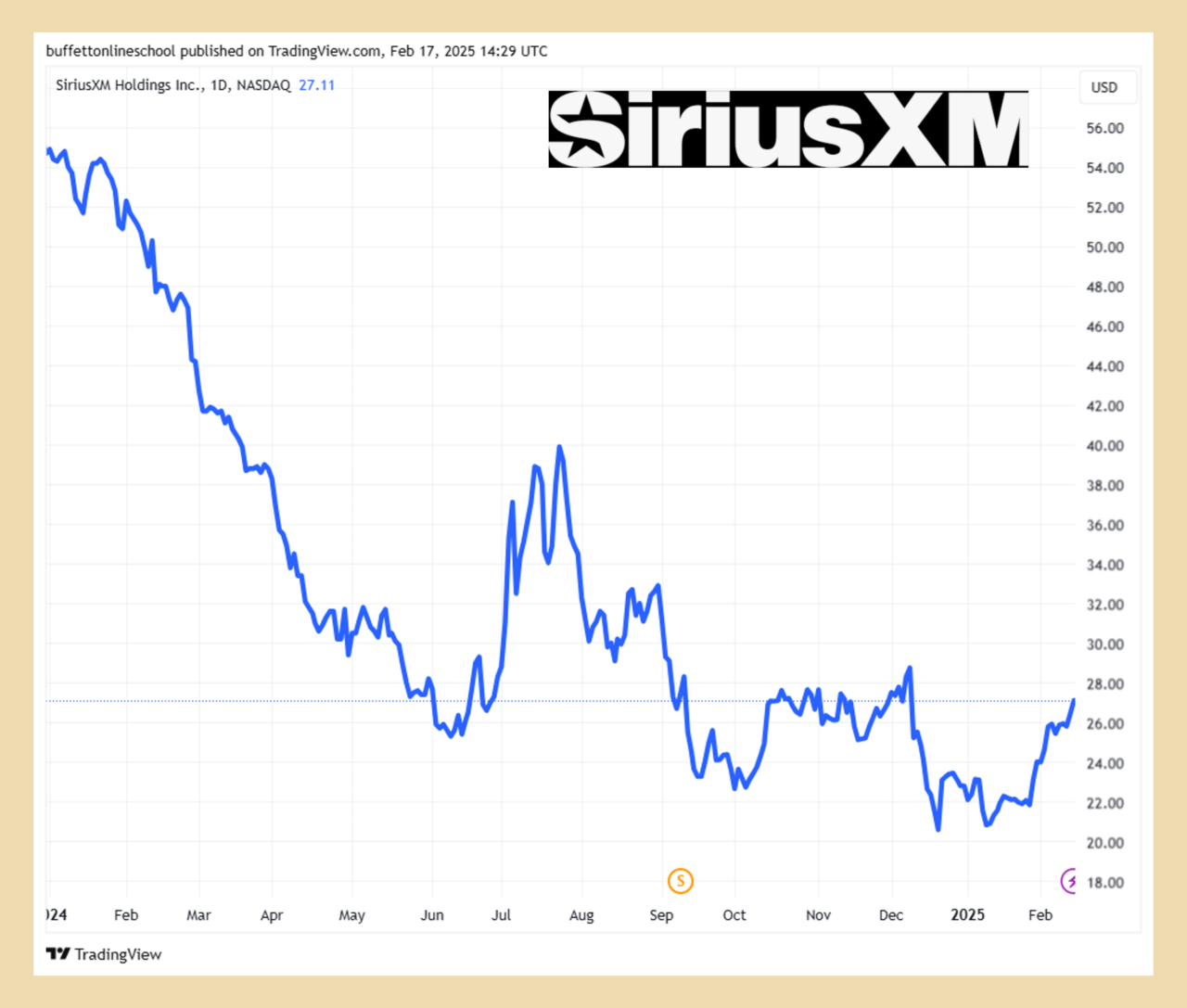 波克夏持股異動與重點分析 2024Q4 - BOS巴菲特線上學院