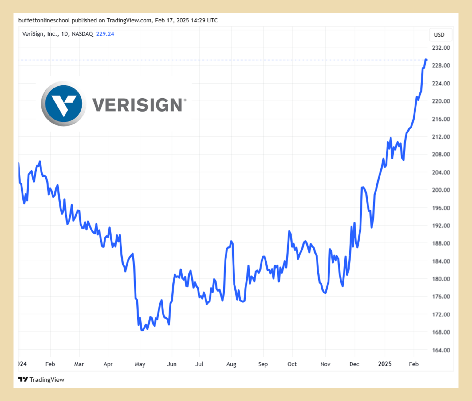 波克夏持股異動與重點分析 2024Q4 - BOS巴菲特線上學院